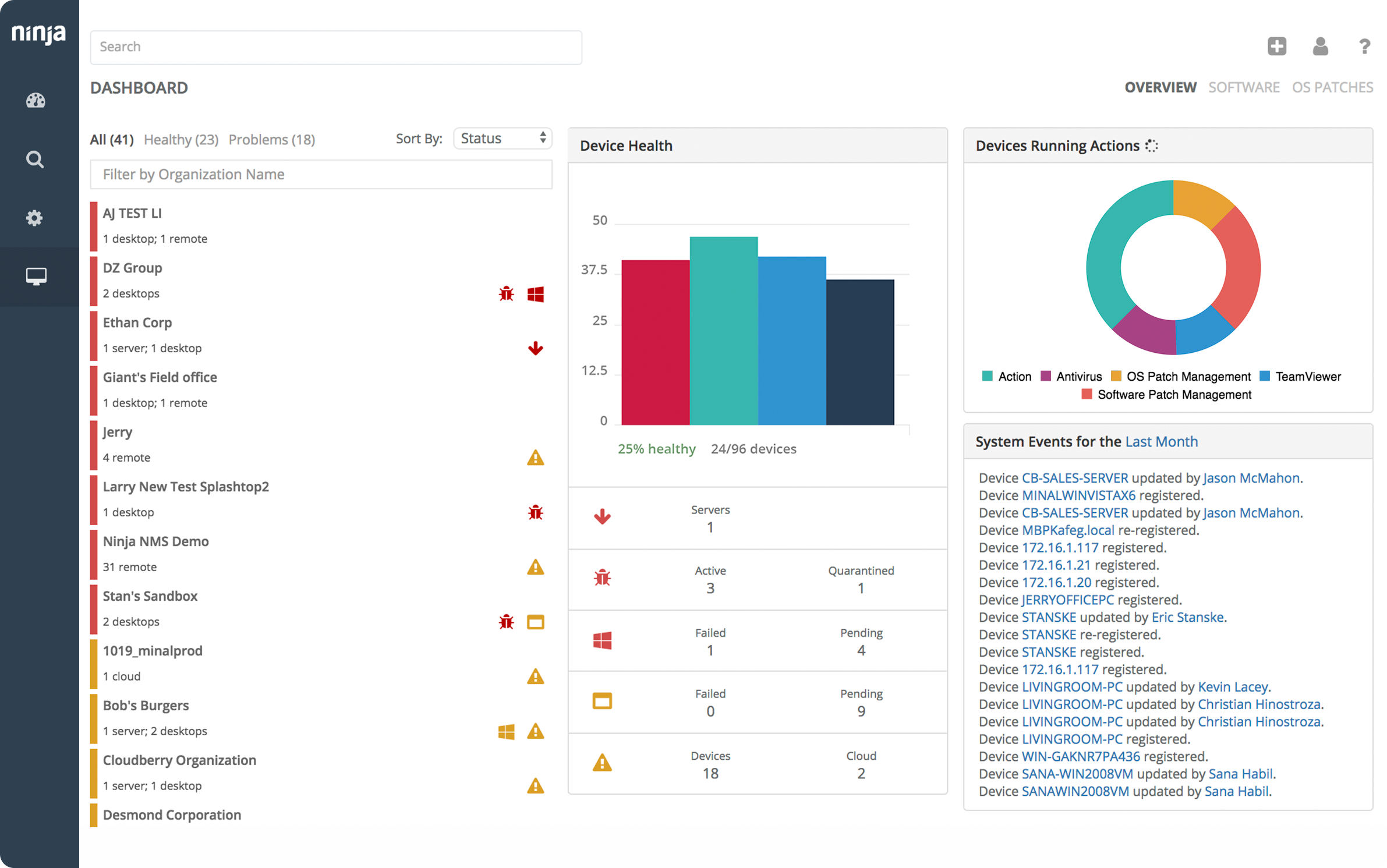 NinjaRMM Review 2023 - Pricing, Features and Alternatives